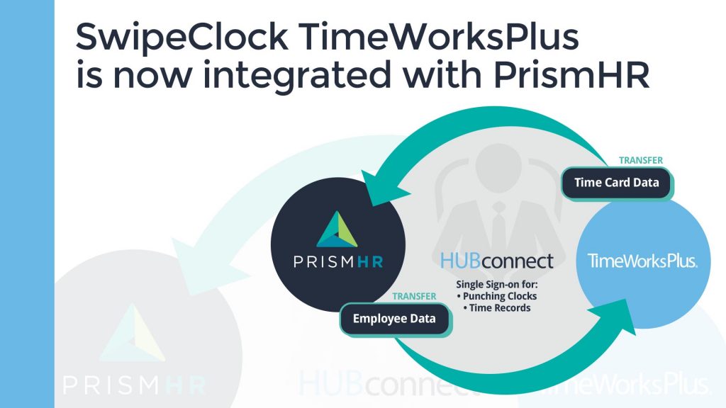 SwipeClock Workforce Management Now Integrated with PrismHR